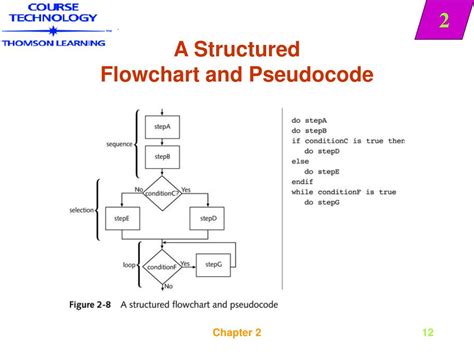 PPT Understanding Structure PowerPoint Presentation Free Download ID 918599
