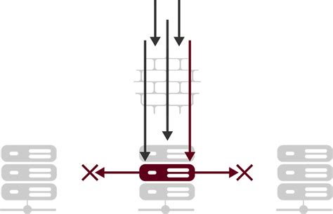 Micro Segmentation What Why How Define The Cloud