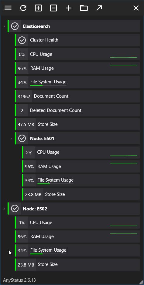 Github Enterprisecoding Ltd Anystatuselasticsearch Anystatus Plugin For Elasticsearch