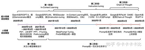 in context learning 上下文学习 前沿分享 知乎