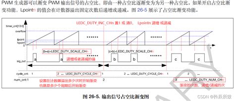 Esp32 C3入门教程 基础篇（七、ledc — Led Pwm 控制器）esp32c3 Pwm Csdn博客