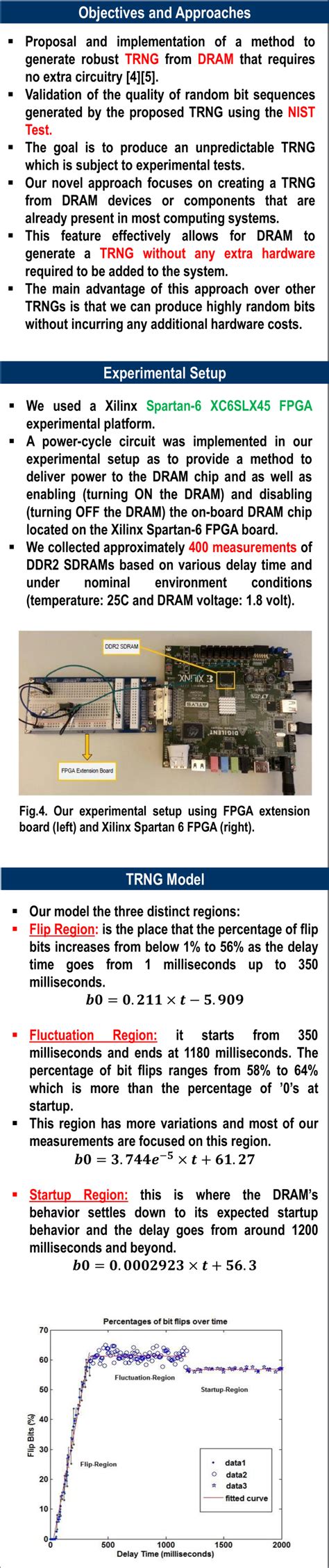 Our Dram Remanence Based Trng Model Using Matlab Curve Fitting Tool