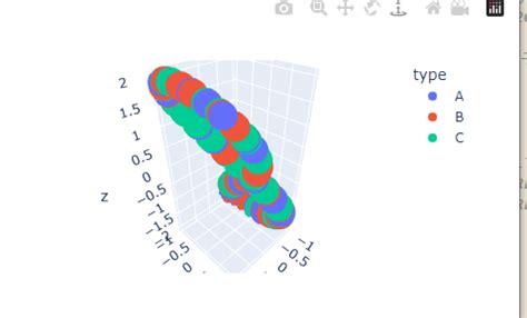 Python In Plotly The Continuous Int Variable Automatically Becomes A Colorbar So How Do I