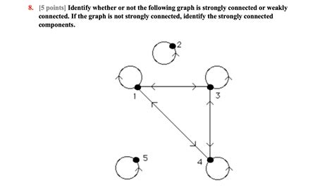 Solved Points Identify Whether Or Not The Following Chegg