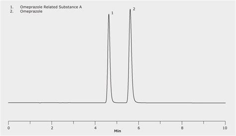 Hplc Analysis Of Esomeprazole Magnesium On Chromolith® Highresolution Rp 18 Endcapped 100 X 4