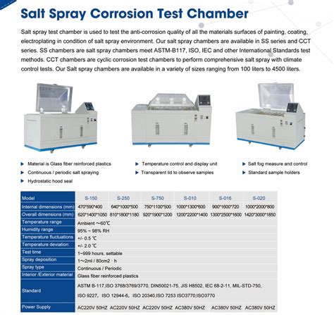 Jishan Mohammed On Linkedin Saltspraycorrosiontestchamber Astm