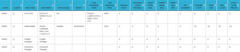 How To Make Conditional Search In A Specific Table Column Of Which Values Not Saved In Database
