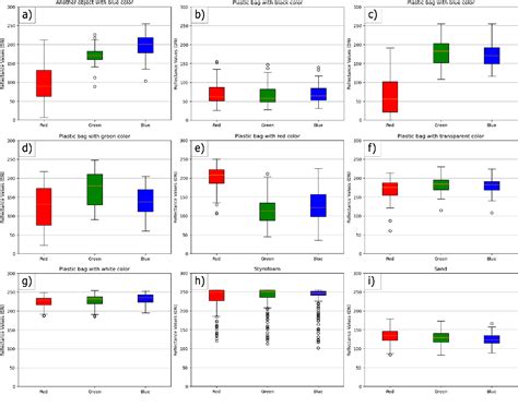 Figure 8 From Developing Beach Litter Monitoring System Based On Reflectance Characteristics And