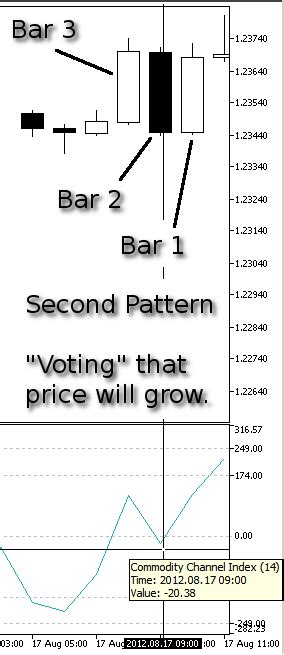 Exploring Trading Strategy Classes Of The Standard Library Customizing Strategies Mql5 Articles