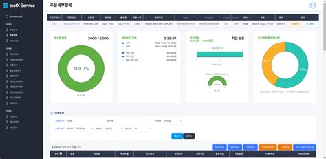 Introduction Of Testx Cloud Serivce Twarelab