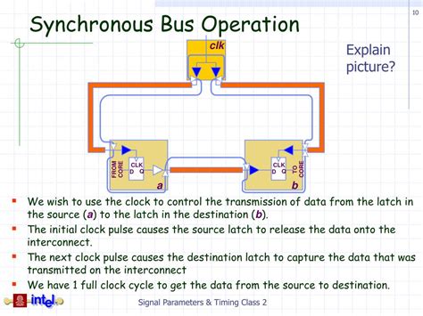 Ppt Signal And Timing Parameters I Common Clock Class 2 Powerpoint
