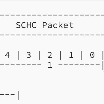 4 Brief Comparison Of IPv4 And IPv6 Download Scientific Diagram