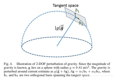 Vins Mono代码阅读笔记（九）：vinsestimator中的相机 Imu对齐vins Monos 视觉imu坐标对齐 Csdn博客