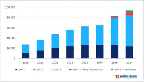 Neuromorphicevent Based Vision Systems A Key For Autonomous Future Telematics Wire