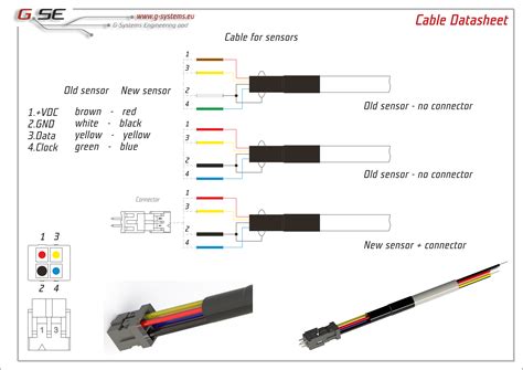 Temperature Sensor Growshopping