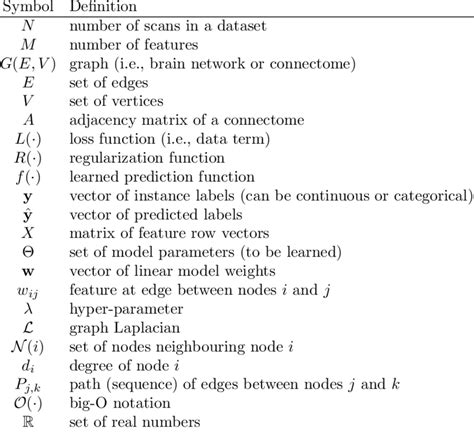 List Of Common Mathmatical Symbols Used In This Paper Download