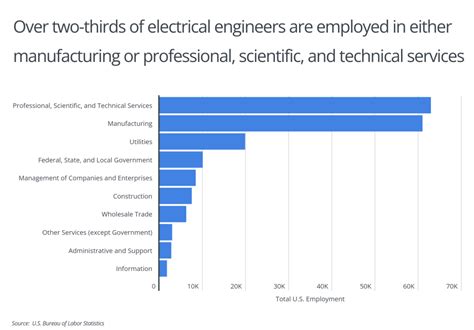 Best Paying Cities For Electrical Engineers