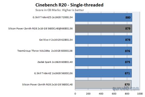 Silicon Power Xpower Zenith Rgb Ddr5 5600 32gb Review
