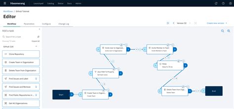 Github Teams And Organizations Backstop