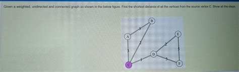 Solved Given A Weighted Undirected And Connected Graph As Chegg