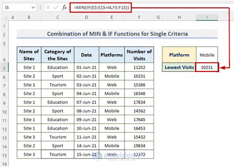 How To Find The Lowest Value With Criteria In Excel 7 Methods