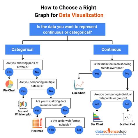 Arham Matloob On Linkedin Dataviz
