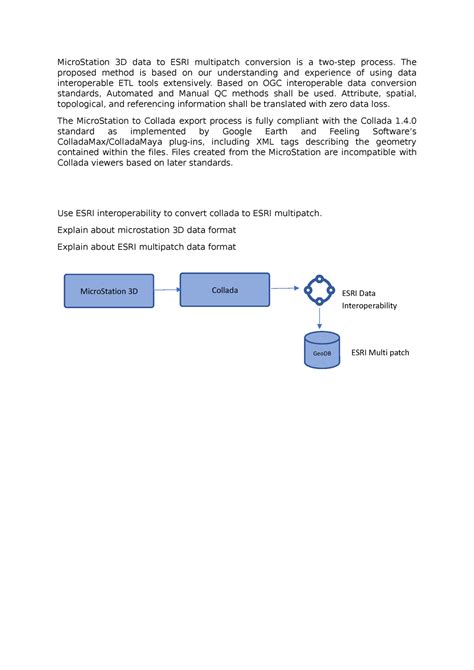 Microstation 3d Data To Esri Mutlipatch Conversion Is A Two Step Process The Proposed Method