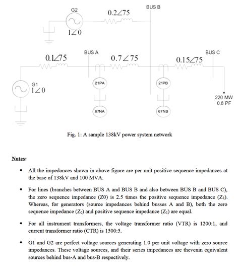 Calculate The Fault Currents For I ﻿symmetrical
