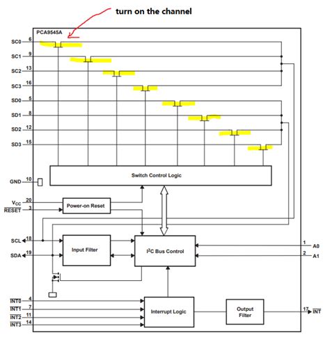 PCA A Can The PCA A Turn On Channel At The Same Time