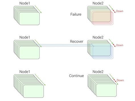 Consistent Backends And Ux How Do New Algorithms Help Css Tricks
