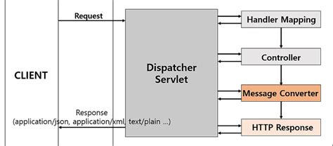 테스트코드 에러 해결