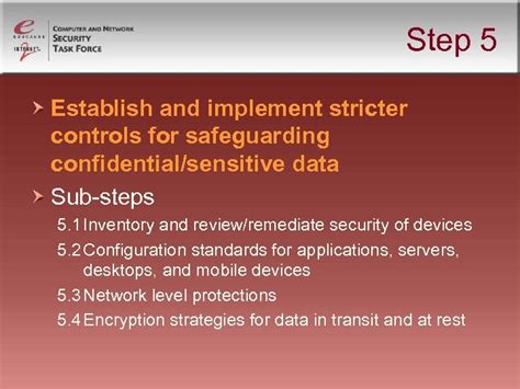 A Blueprint For Handling Sensitive Data Security Privacy