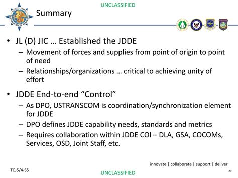 Ppt Deployable Distribution Command And Control D2c2 Powerpoint