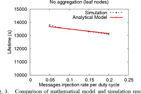 Figure 1 From A Comparison Of Secure Data Aggregation Schemes For Wireless Sensor Networks