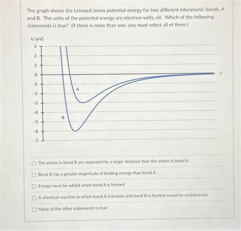 The Graph Shows The Lennard Jones Potential Energy For Two Different