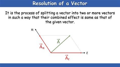 Ch 4 Vector And Scalar Of Chapter Laws Of M Pptx Physics Science