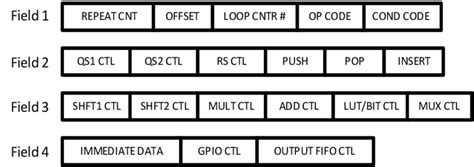 Microcode Control Fields Download Scientific Diagram