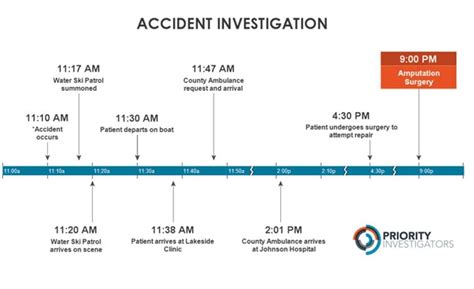 Timeline JS Alternatives And Similar Sites Apps AlternativeTo