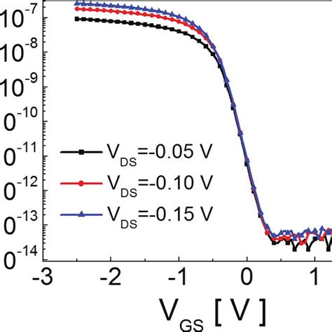 Schematic Diagram Of A Floating Gate Flash Memory Download Scientific Diagram