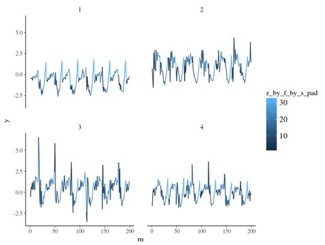 Priors For Hierarchical Gp Regression Algorithms The Stan Forums