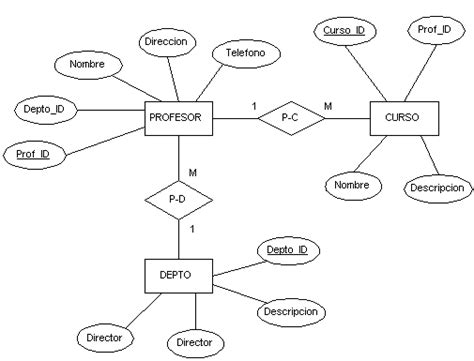 G G Bases De Datos