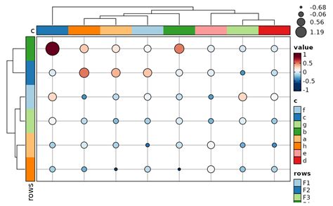 Heatmap — Heatmap • Plotthis