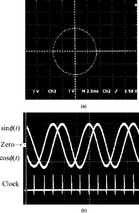 Figure 2 From Phase Error Measurement Of An Arrayed Waveguide Grating In The 13 μm Wavelength