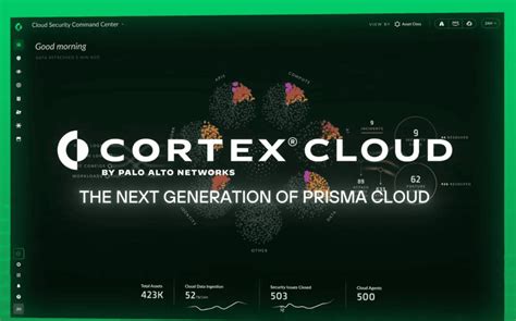 Palo Alto Networks Debuts Cortex Cloud What Is It Techzine Global