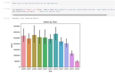 Akshat Kesharwani On Linkedin Pandas Matplotlib Seaborn Datascience Python Imdb