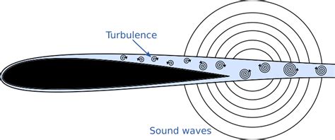 machine learning of airfoil self noise with interpretable polynomial