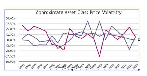How To Compare And Analyze Different Asset Classes HuffPost Life