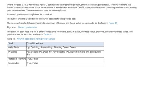 Network Pools Status Dell Powerscale Network Design Considerations