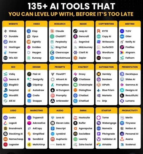 Ai Generativeai Ml Dl Developer Development Software Venehsoftw