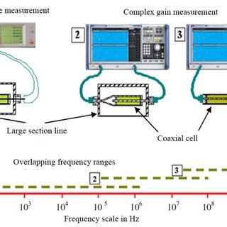 The Schematic View Of The Experimental Set For CDP Measurement Download Scientific Diagram